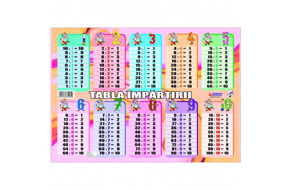 Tabla împărțirii