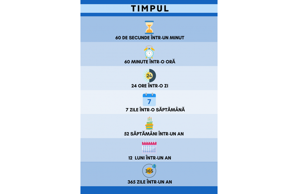 Timpul, cod:PM040